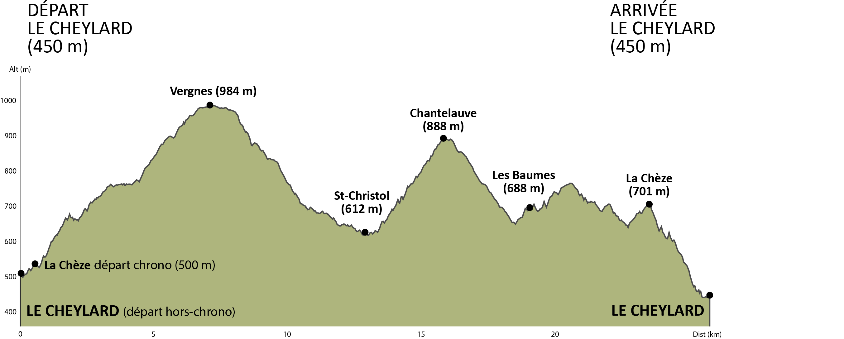 Les parcours | Raid VTT des Monts d'Ardèche